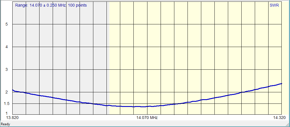 KK4SIH: Hamstick Dipole 20m
