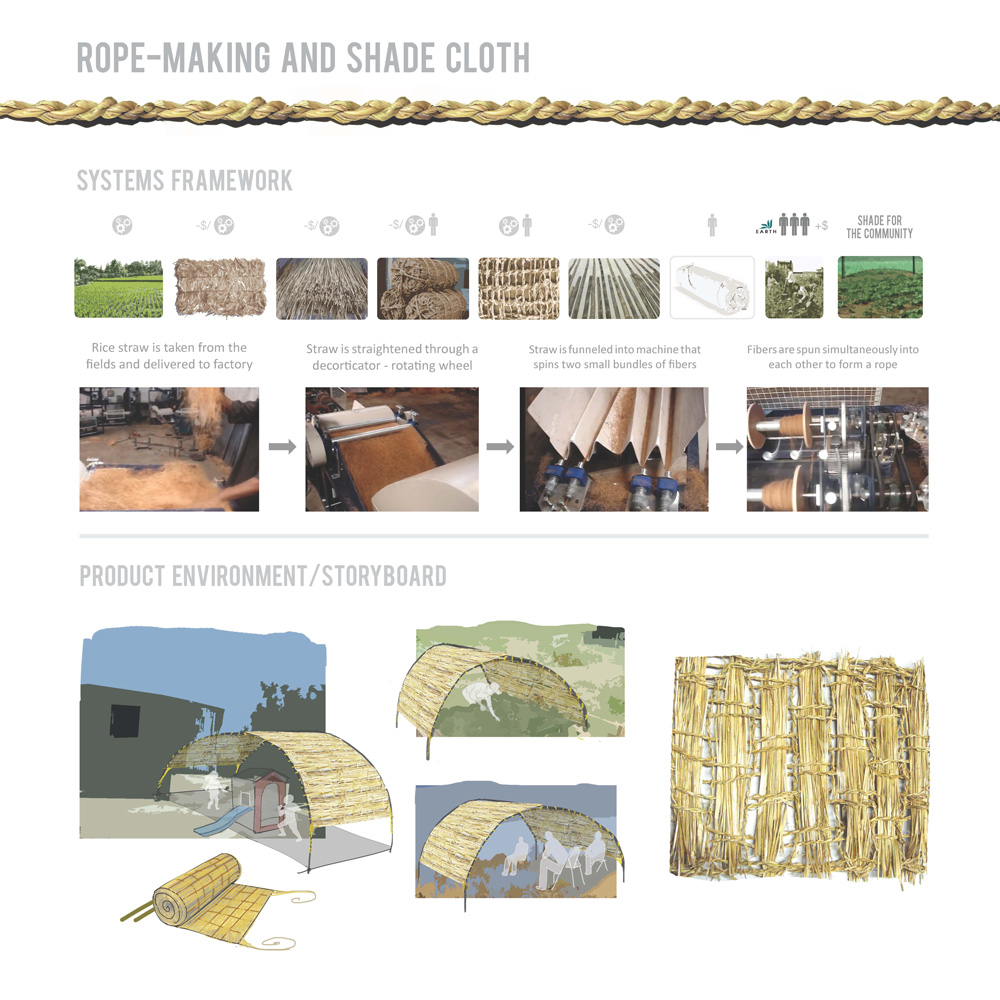 Design for Social Entrepreneurship