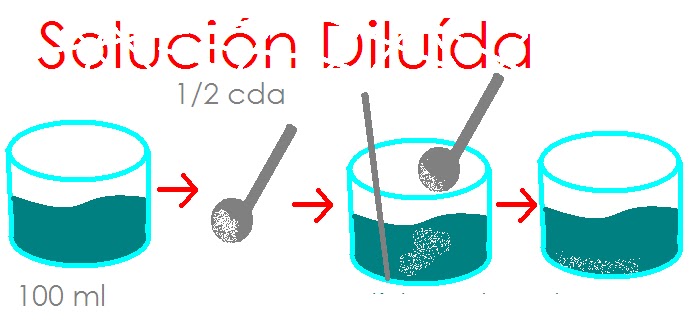 TIPOS DE SOLUCIONES - Mind42