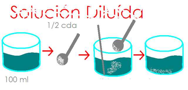 *Quimica 3ºB*: octubre 2011