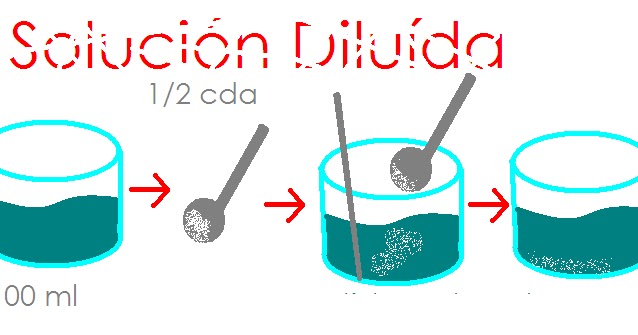 Soluciones Empíricas y Valoradas
