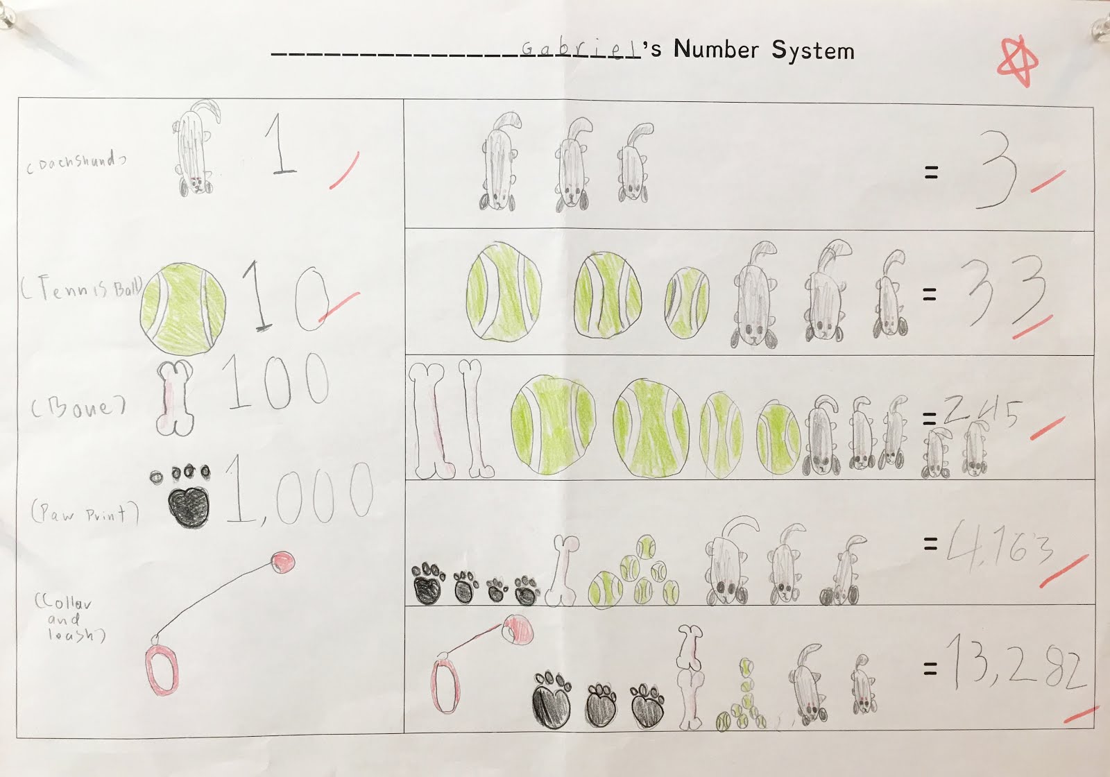 Out of the Box Learning: Investigating Ancient Numbers