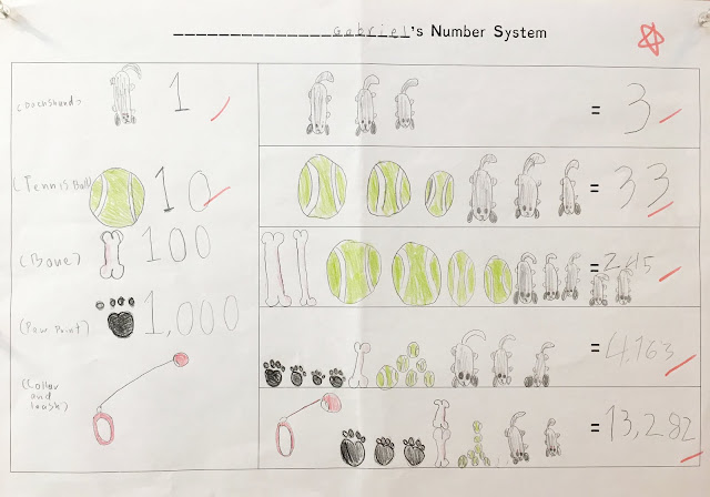 Out of the Box Learning: Investigating Ancient Numbers