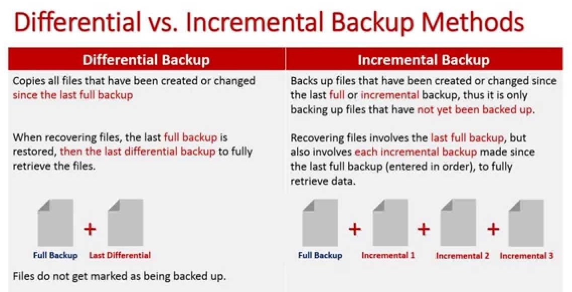 Backup, Backup, Backup! Part 3 (Full, Differential, & Incremental ... Backup, Backup, Backup! Part 3 (Full, Differential, & Incremental ...