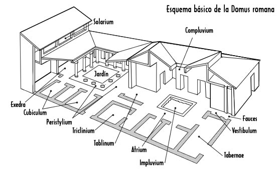 CLÀSSIQUES RIUDOMS: LA DOMUS ROMANA