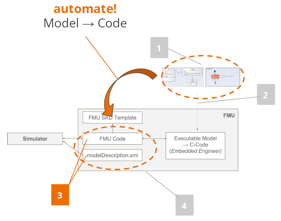 Automated FMU Generation from UML Models - Sparx Systems Enterprise ...