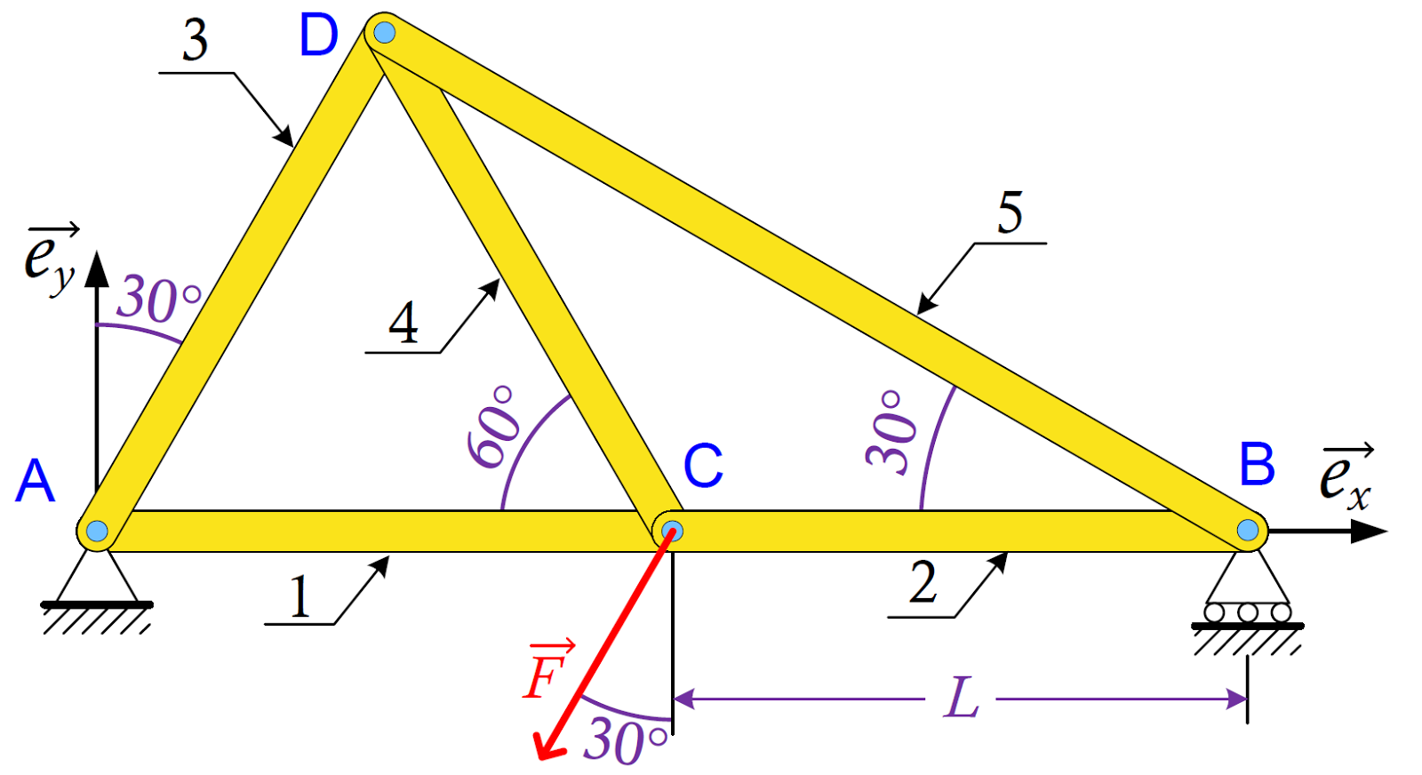 Exercices corrigés RDM sur les treillis | Cours génie civil - Outils ...