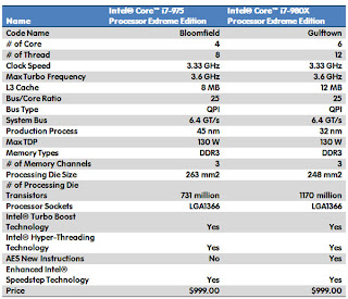 Kelebihan Dan Keunggulan Intel Core i7 Extreme Edition - Larva Komputer