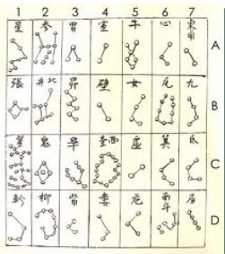 Blog Le Souffle du Menhir: Les 28 Constellations (Xiu/ Xiù宿)