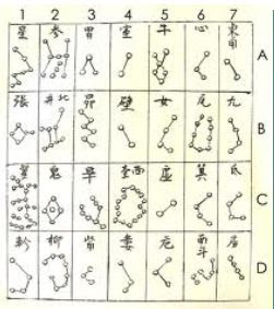 Blog Le Souffle du Menhir: Les 28 Constellations (Xiu/ Xiù宿)