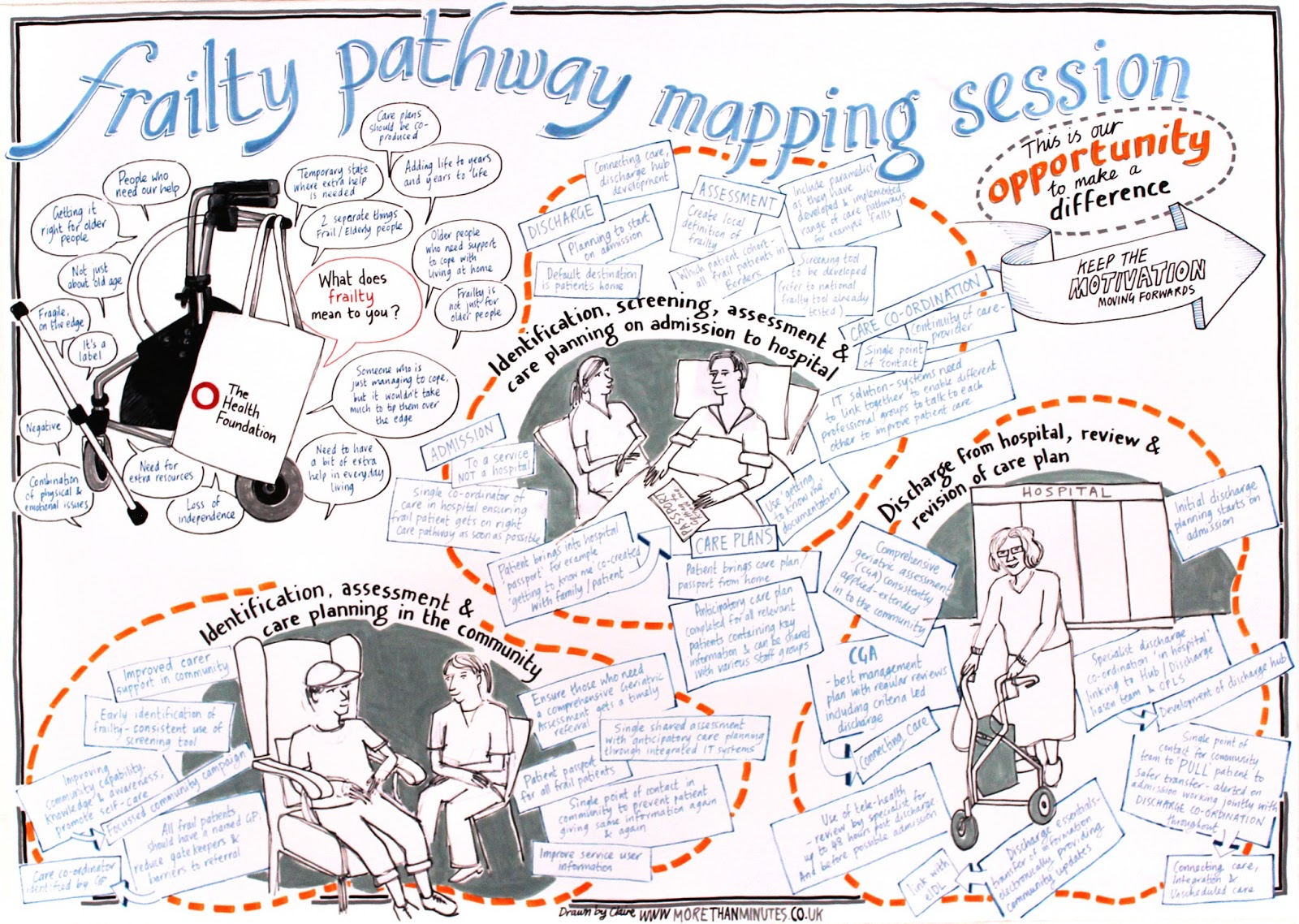 Claire Stringer: Frailty Pathway