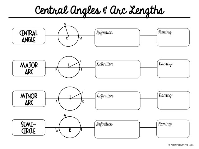 #MTBoS30: Central Angles and Arcs | Mrs. Newell's Math