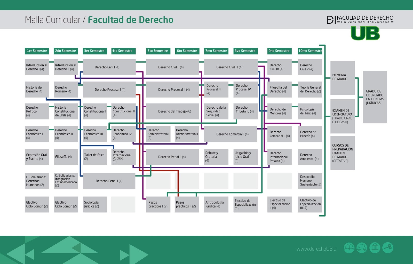 .: Futuros universitarios.....fijense bien en las mallas curriculares ...