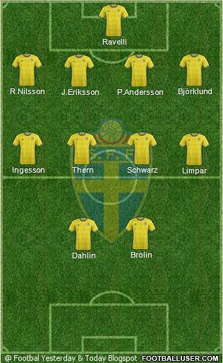 Football Yesterday & Today: UEFA Euro Championship lineups through ...