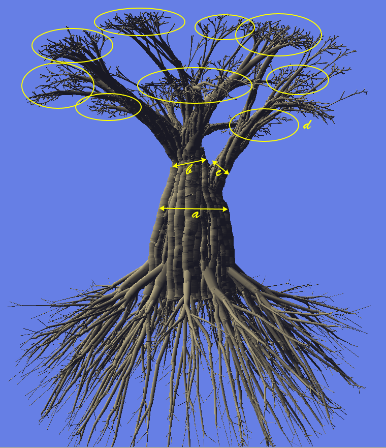 Procedural World: Mango, Sequoia, Baobab