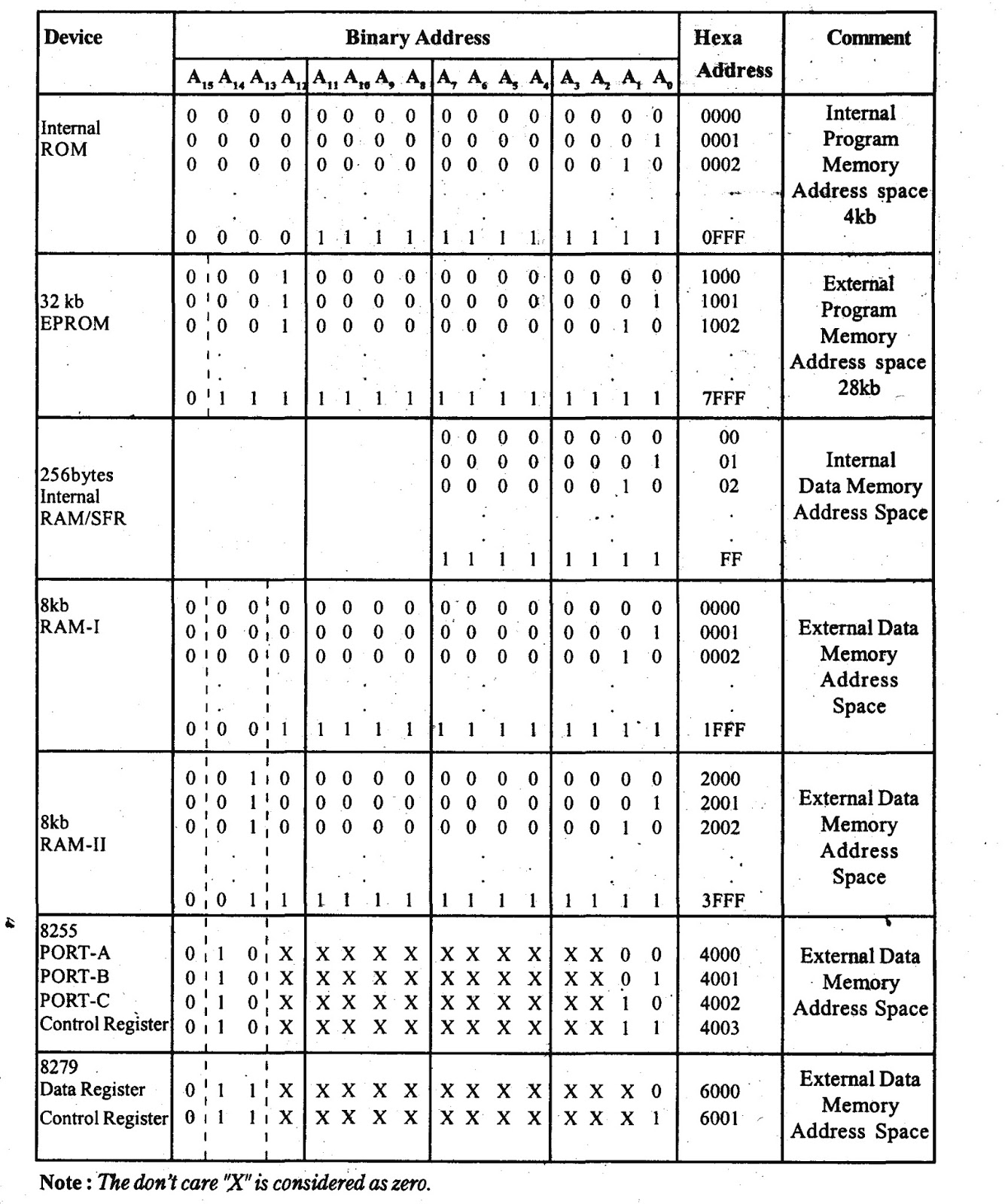 A Media To Get All Datas In Electrical Science Memory Interfacing Of Of 80518031