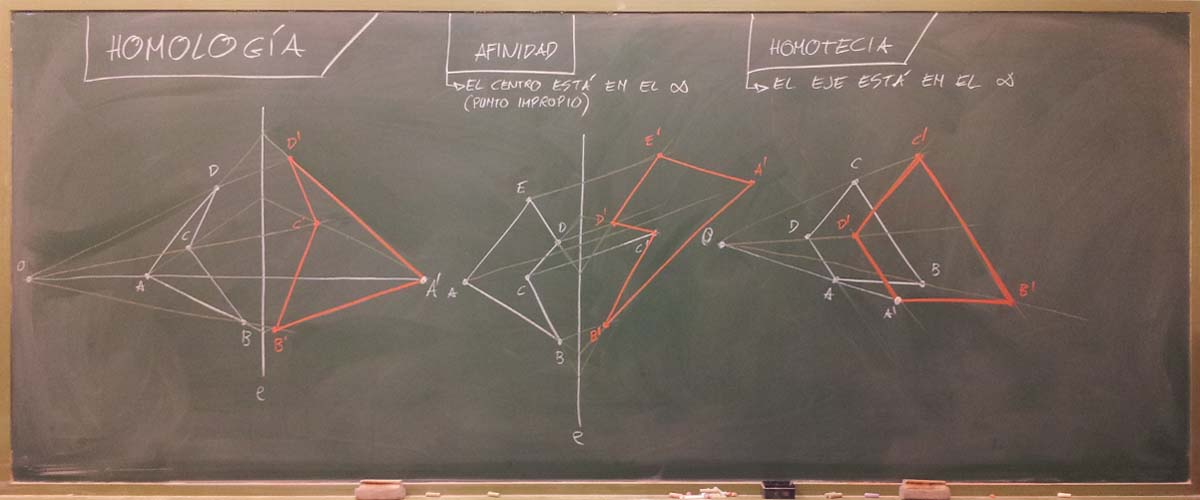 Antonio Vallecillos: Teoría: Homología, afinidad y homotecia