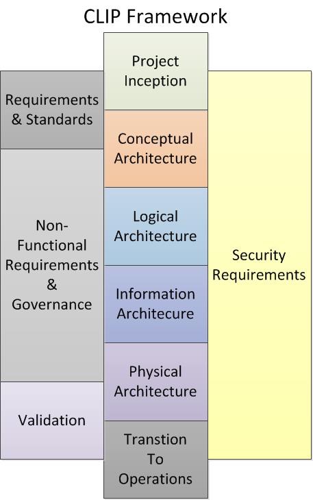 Mark Spencer: Framework Flexibility - From CLAP to CLIP