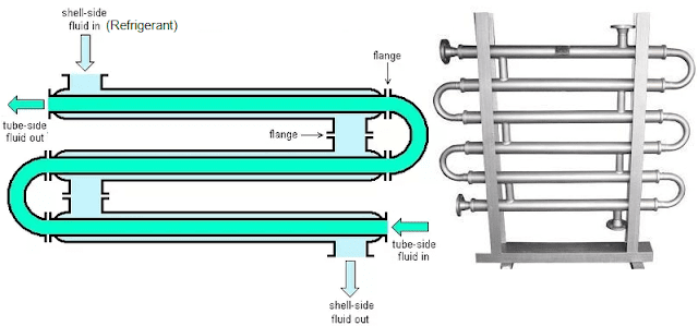 shell and tube condenser