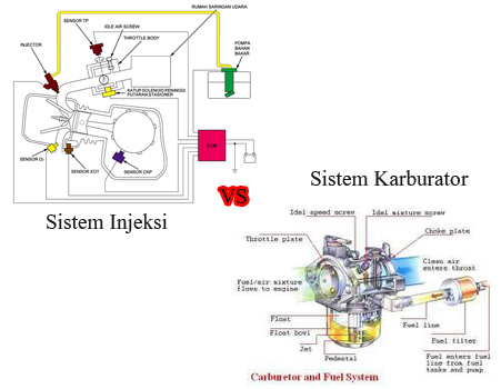 Perbedaan Sistem Injeksi dan Sistem Karburator Serta Kelemahan dan ...