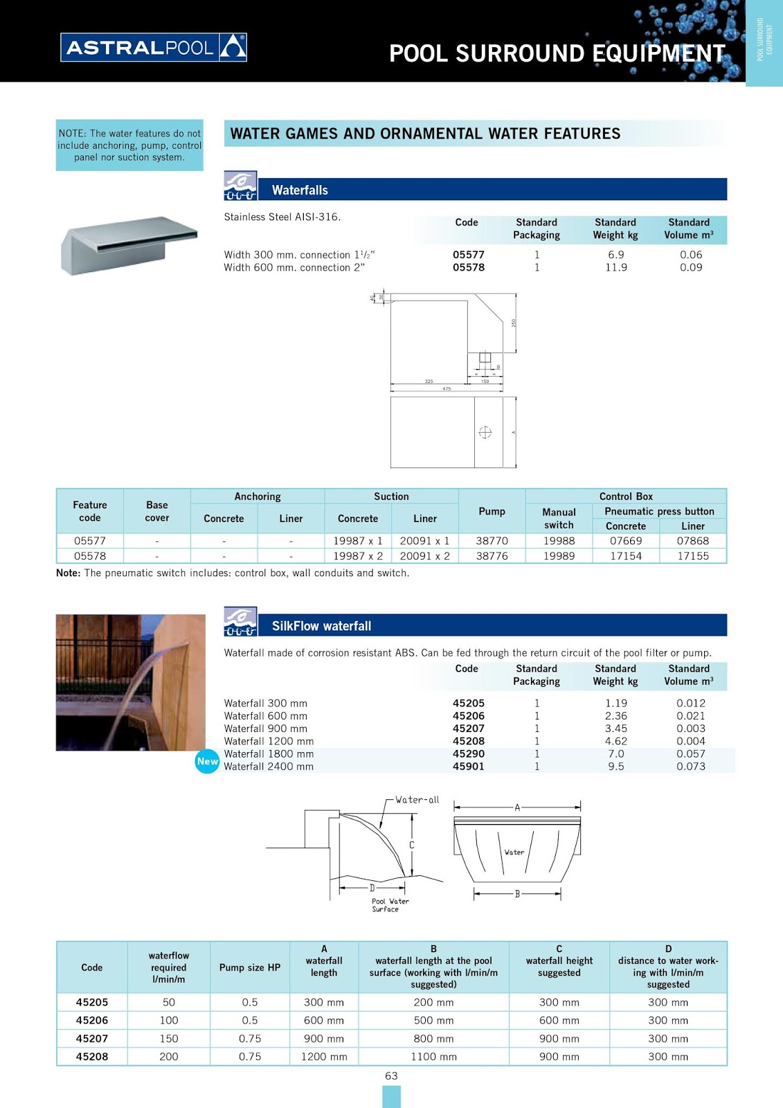 Astral Pool Catalogue 2019: POOL SURROUND EQUIPMENT