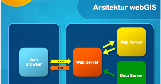 WebGIS Indonesia: MENGENAL WEBGIS DAN KEGUNAANYA