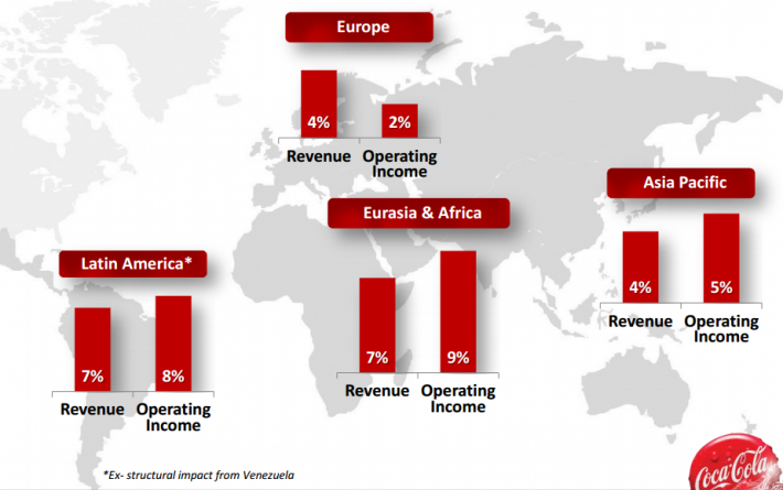 Welcome to my Blog :): Brand Positioning of Coca-Cola