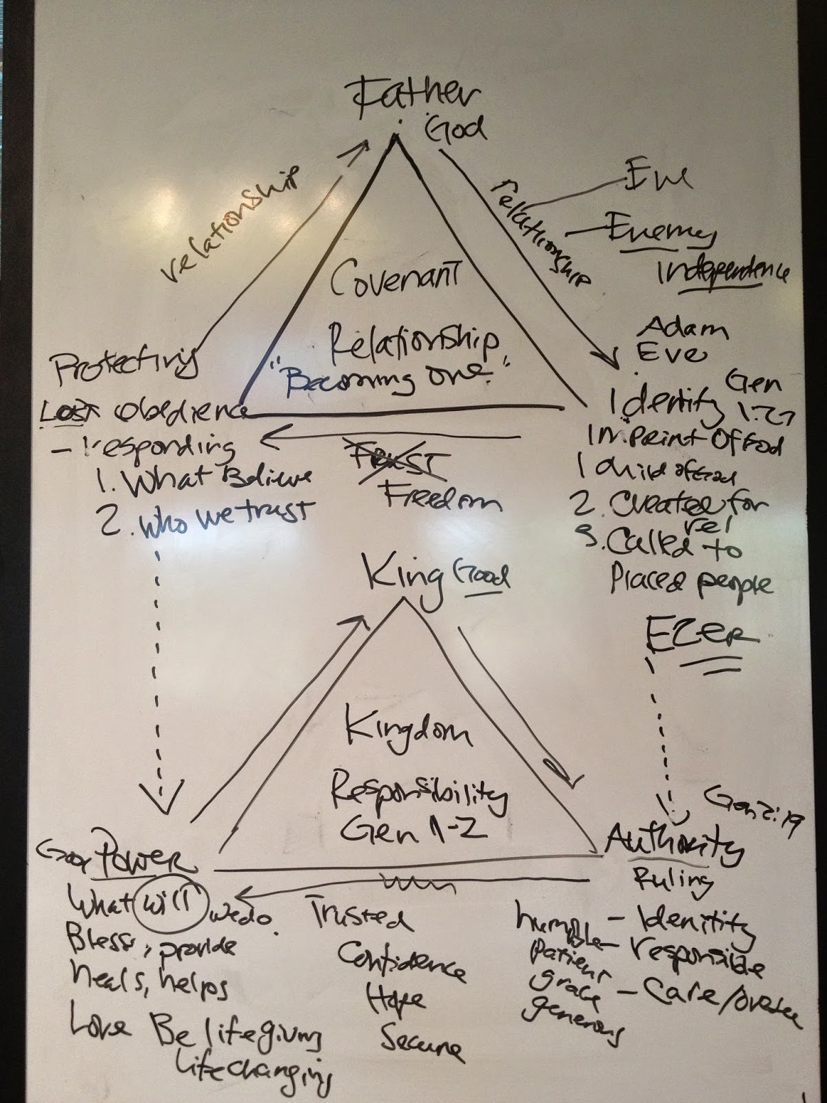 Heartland Women: Creation: Covenant and Kingdom