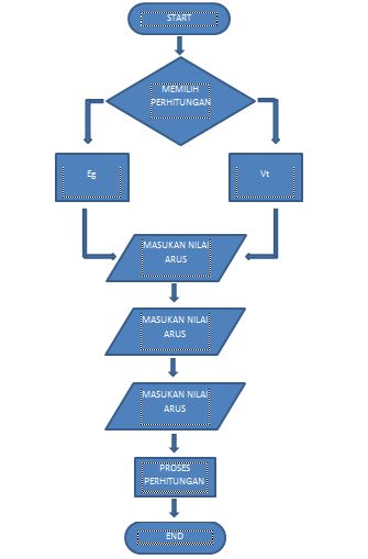 didik M. arifin's blog: Perhitungan Motor DC Seri dan Tegangan Sumber