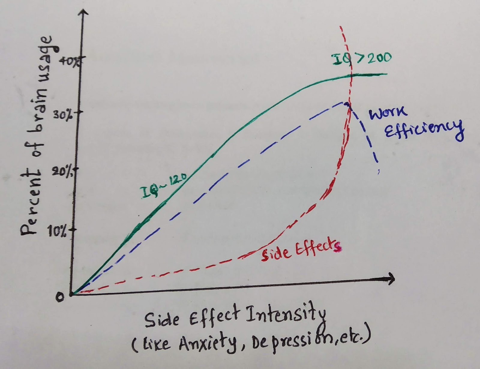 The Side Effects of Having a High IQ - AIIMS DOCTOR