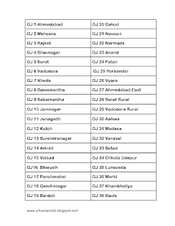 School World 2: RTO List of Rajasthan and Gujarat