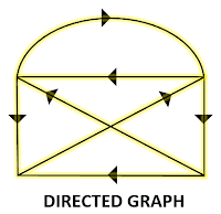 Differences Between: Directed Graph Vs Undirected Graph