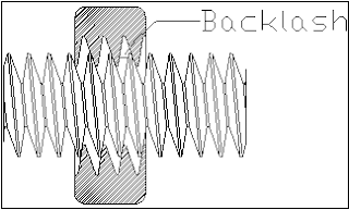 st_technica: screw technology - backlash