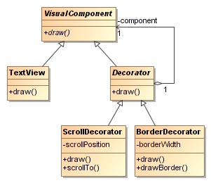 Design Patterns with UML: Decorator Pattern