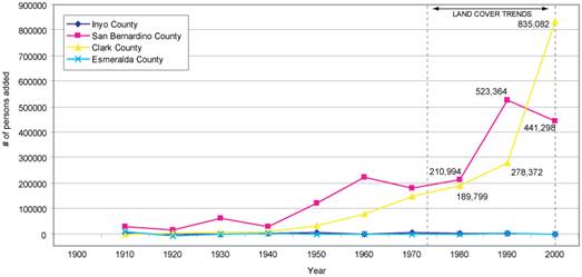 Geog 5 Lab 1G Final Projects: The Mojave Desert