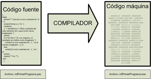 Compiladores: Unidad 1