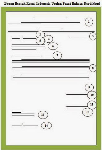 Contoh Format Surat Bentuk Resmi Indonesia Usulan Pusat Bahasa ...