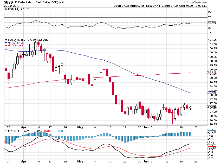 Jesse's Café Américain: Stocks and Precious Metals Charts