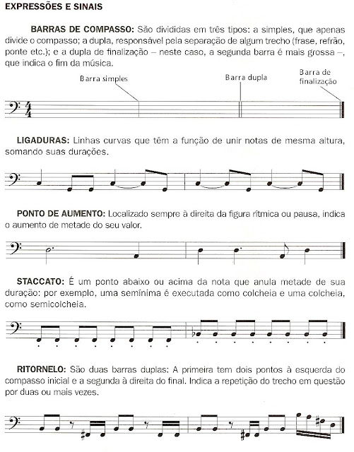 Notas Musicais Simbolos | Aprenda Tocar Contra baixo