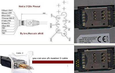 sfbus guide: 3120c Pinout