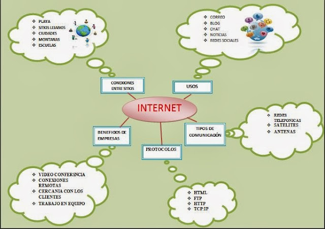 INTERNET: EL INTERNET