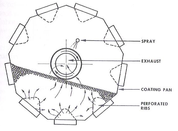 Sustained released dosage form