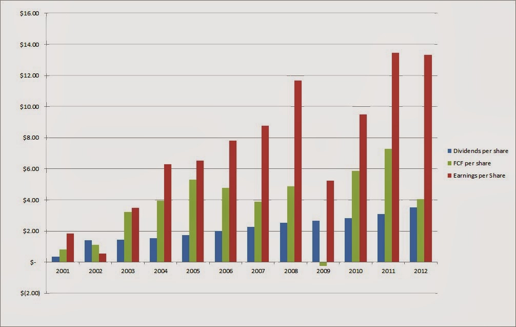 Chevron (CVX) Dividend Stock Analysis