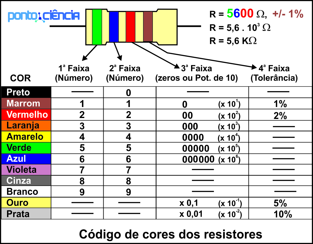 Eletrônica básica parte 7 Resistores entenda todo o funcionamento ...