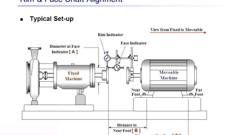 Shaft alignment
