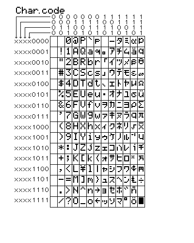 16x2 LCD interface with microcontroller | circuits4you.com