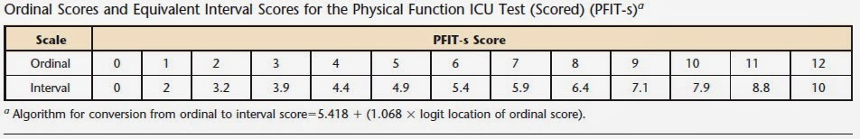 Reflexões sobre Fisioterapia Hospitalar: Como prescrever a minha ...