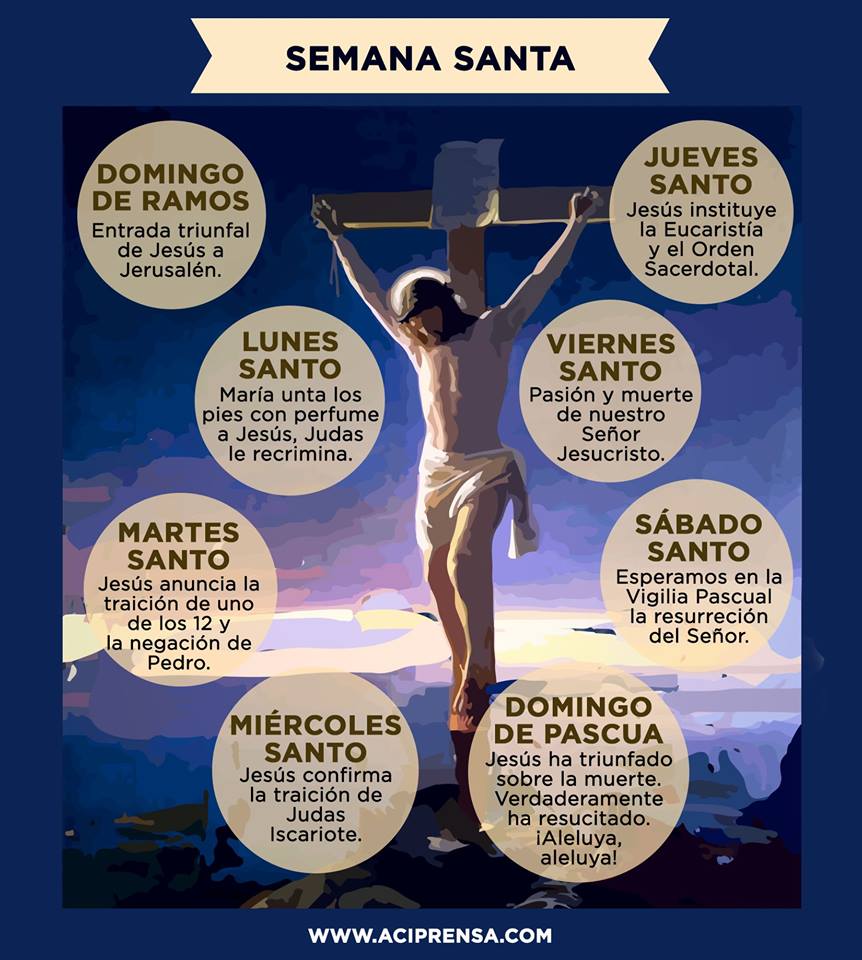 Evangelio del Domingo en power point: 2018