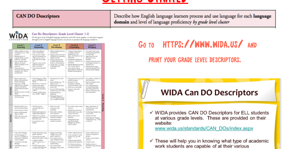 Spartan ESL Tips and Tricks: Using WIDA Can Do Descriptors To Help ...