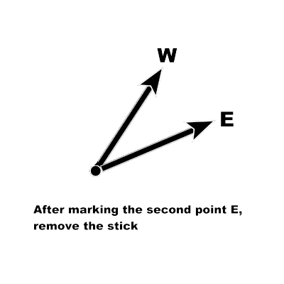 Sports & Recreation: How to find directions North, South, East, West by ...